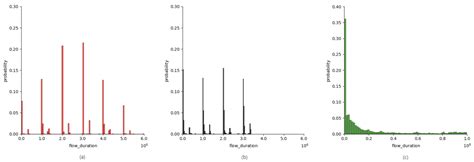 Adversarial Malicious Encrypted Traffic Detection Based On Refined Session Analysis