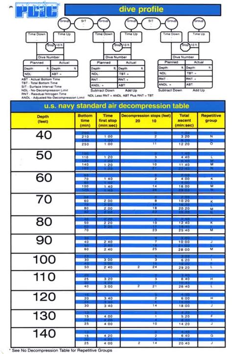 Dive Tables Elcho Table