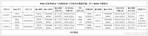 fpga实现pcie3 0与电脑端qt上位机双向数据传输，基于xdma中断模式，提供3套工程源码和技术支持 fpga zynq和电脑传输 csdn博客