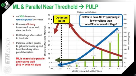 Pulp Platform On Twitter We Have Uploaded The Slides From