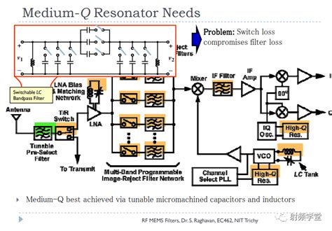 下载 射频 Mems 滤波器设计 Icspec