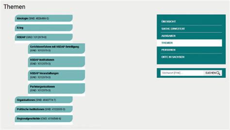 Topics As A Browsing Entry Point To The Dataset Download Scientific Diagram