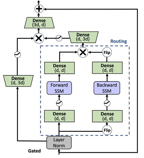 Github Jxiwbigs Official Repository Of Pretraining Without