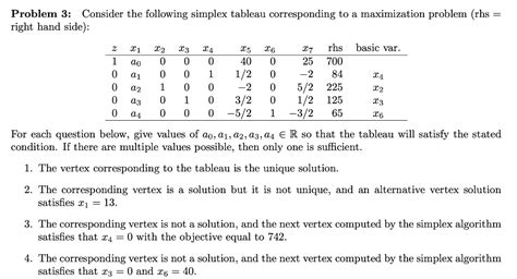 Solved Problem 3 Consider The Following Simplex Tableau