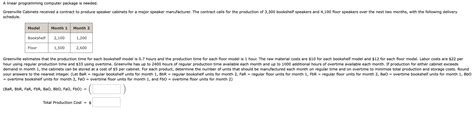 Solved A Linear Programming Computer Package Is