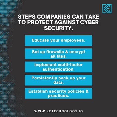 Cybersecurity Digitallandscape Dataprotection Ke Technology