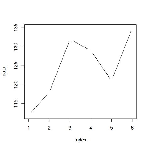 Data Visualization With R Line Graphs Rsquared Academy Blog Explore Discover Learn