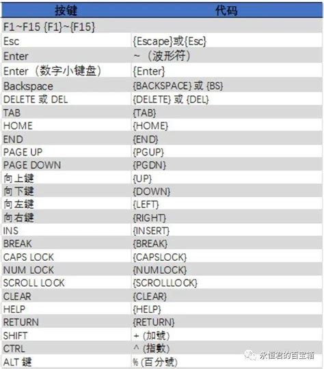 excel vba 实例 31 为vba代码自定义快捷键 搜狐大视野 搜狐新闻