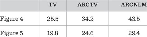 snr comparison of the three methods download table