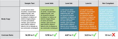 Ada Website Color Compliance Guide Wcag Standards 2025