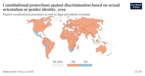 Constitutional Protections Against Discrimination Based On Sexual