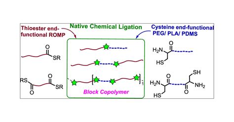 Native Chemical Ligation Ultrafast Synthesis Of Block Copolymers