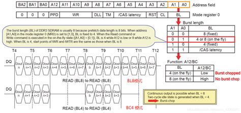 Ddr的burst Chop是怎么来的 Csdn博客