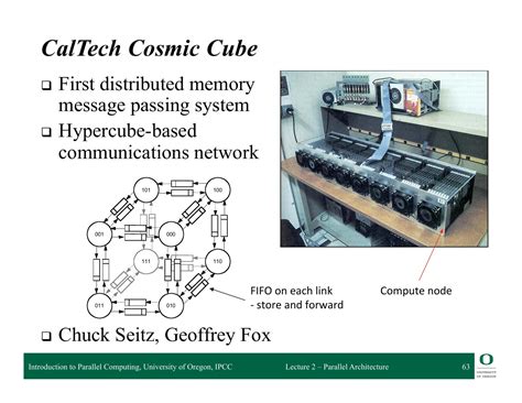 2 Parallel Computer Architecture
