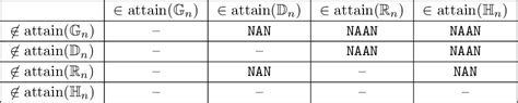 Table 7 1 From The Enhanced Principal Rank Characteristic Sequence For Hermitian Matrices
