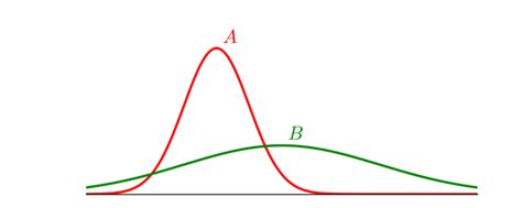 Answeredmath225n Week 5 Assignment Understanding Normal Distribution Chartered Tutorials