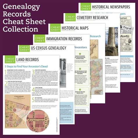 Findmypast Cheat Sheet Genealogy Records Genealogy Genealogy Resources