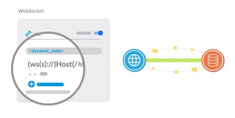 Websocket Monitoring Dotcom Monitor