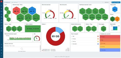 Monitoring My Home Network With Zabbix Zabbix Blog