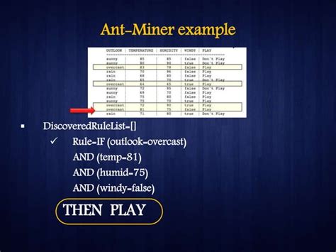 Classification With Ant Colony Optimization Ppt