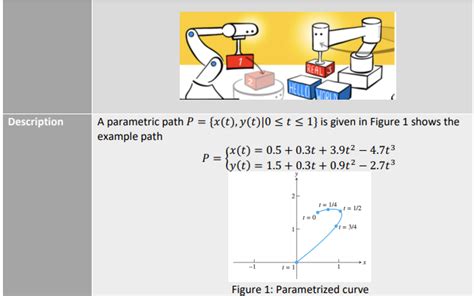 Solved A Parametric Path 0 ≤ ≤ 1 Is Given