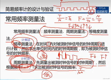 Fpga强化（2）：简易频率计fpga周期测量法 Csdn博客