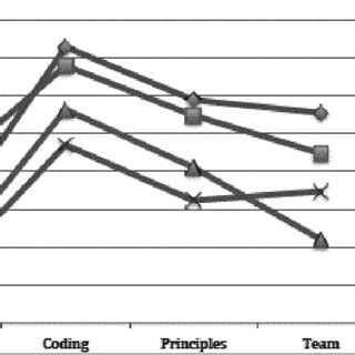 Application Of Practices By Cluster Download Scientific Diagram