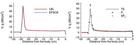 26 Comparison Between The Lbl And Fsck Approaches Left And Between Download Scientific