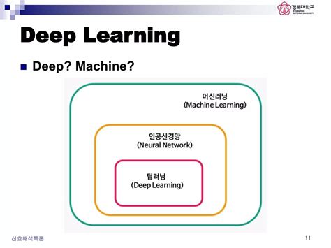 Convolutional Neural Network Pptx
