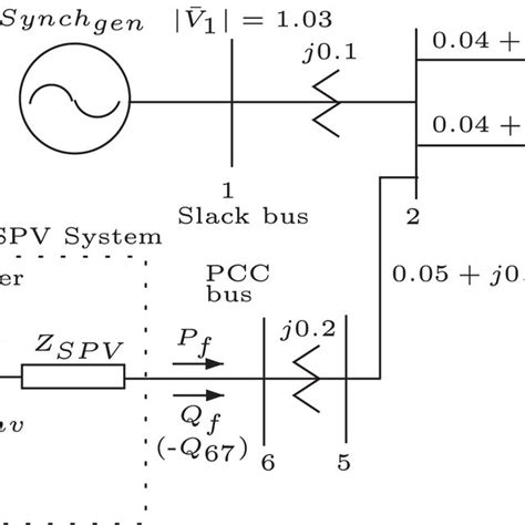 Aggregated Spv System In A Smib Conventional Power System Download Scientific Diagram