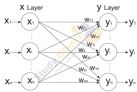 Associative Network Memory At Linda Daniel Blog