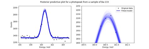 Gamma Ray Spectroscopy With Pymc3 And Dynesty Demonstrations Of Mcmc And Nested Samplers In