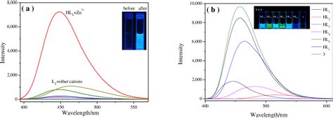 Figure 2 From A Highly Selective And Sensitive Sequential Recognition