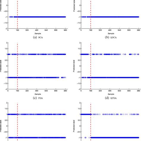 The Steps For Svm Rfe For Process Monitoring Download Scientific Diagram