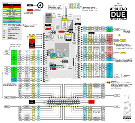 Atsam3x8e Abilitare Usart Software Arduino Forum