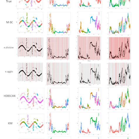 Color Labelling For The Most Efficient Clustering Methods On Spatial Download Scientific
