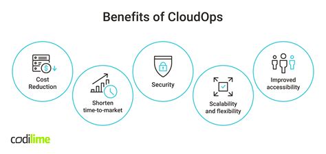 Cloudops What Do You Need To Know About Cloud Operations