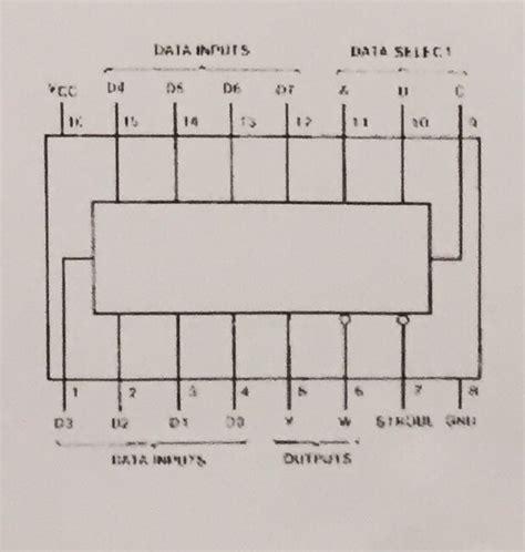 Solved 2 The Figure Below Is A Pinout Diagram For The 74151
