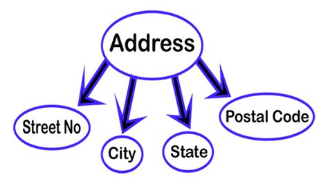 Entity Relationship ER Model Library Information Management