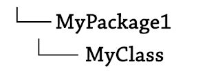 Packages In Java