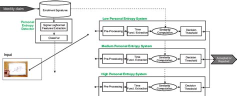 Architecture Of Our Proposed Methodology Focused On The Development Of Download Scientific