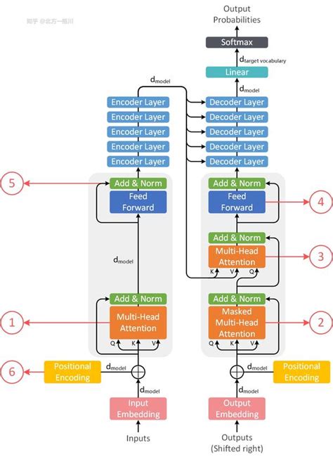 Transformer 论文详细解读 知乎
