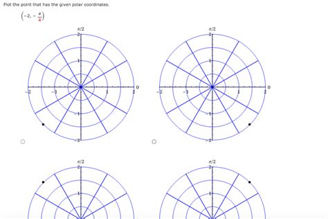 solved plot the point that has the given polar coordinates