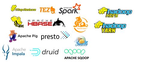 从 Hadoop 到云原生， 大数据平台如何做存算分离 云原生 苏锐 Infoq精选文章