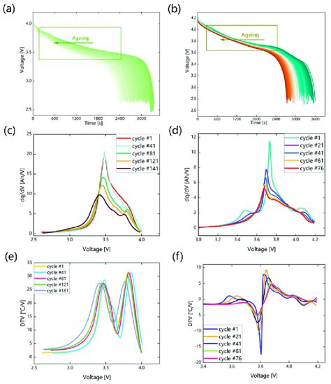Schematic Diagram Of Feature Extraction A B Are The Changes Of Download Scientific Diagram