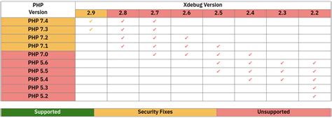 Wrong XDebug Version Is Installed On PHP 5 6 Issue 315 Mlocati Docker Php Extension