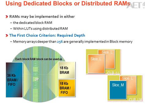 Fpga 】ultrafast设计方法学笔记（rtl代码风格2） Csdn博客