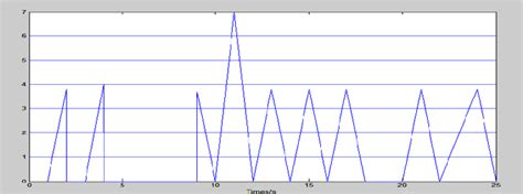 The Link Bandwidth Throughput No Transmission Strategy Download