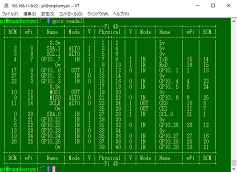 組み込み知識のGPIOについて簡単解説 水瓶座列車
