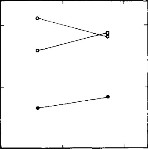 Fig S Comparison Ofthe Reactive Cross Sections Calculated On The Download Scientific Diagram